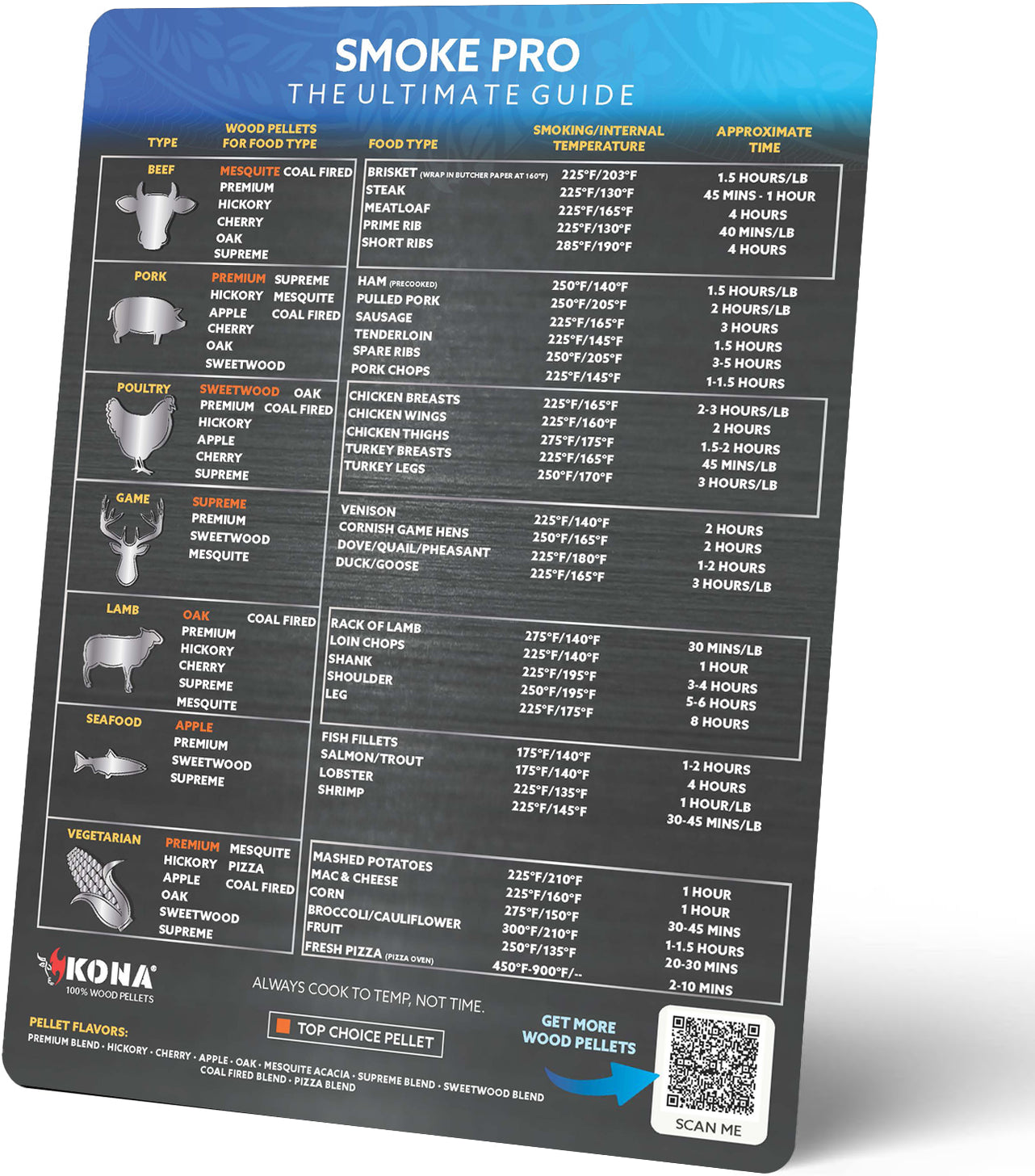 Kona Wood Pellet Smoking Guide Chart (DISCOUNT APPLIED IN CHECKOUT)